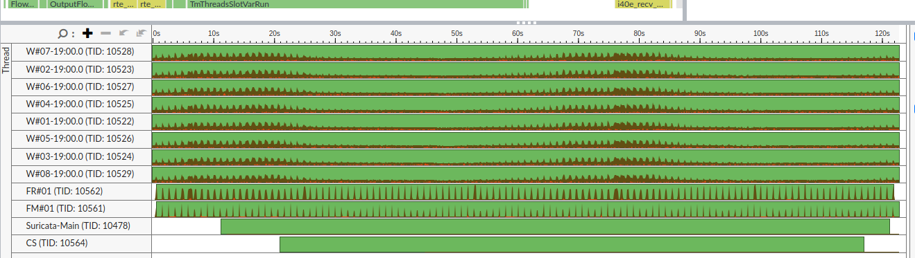 DPDK 8 cores, X710 NIC.png - Suricata - Open Information Security Foundation